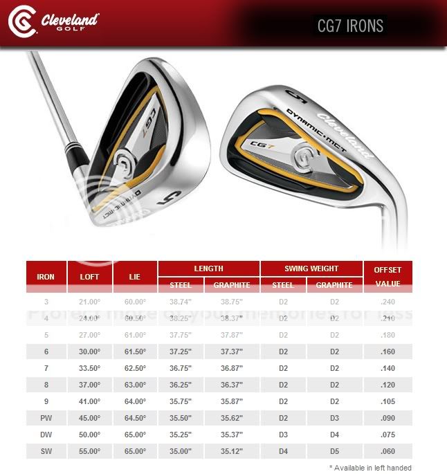 Cleveland-Irons-CG7 Photo by americangolfshop | Photobucket